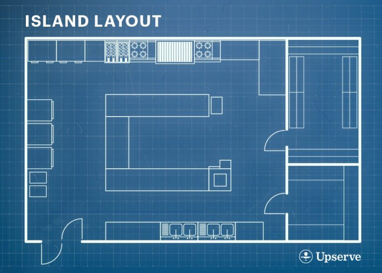 Kitchen Planning 101: A quick study of kitchen layout design